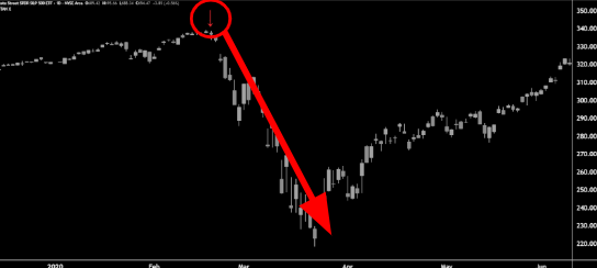 Will Owning Stocks Protect You From Inflation?
