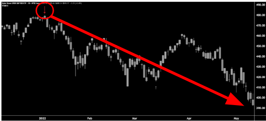 Will Owning Stocks Protect You From Inflation?
